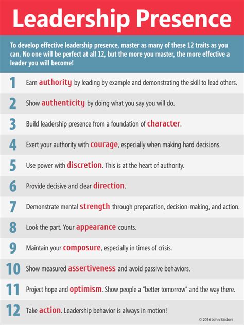 Leadership Presence Chart Pdf