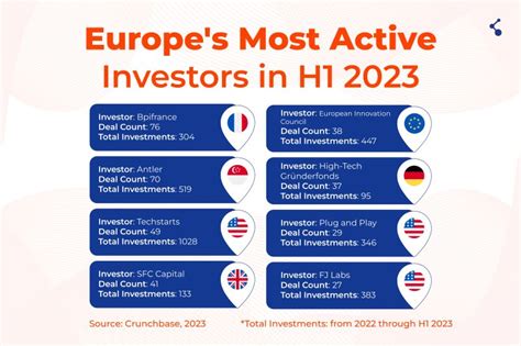 Startupcentrum On Linkedin Startup Startupecosystem Europestartups