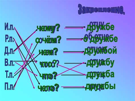 Изменение имен существительных по падежам презентация онлайн