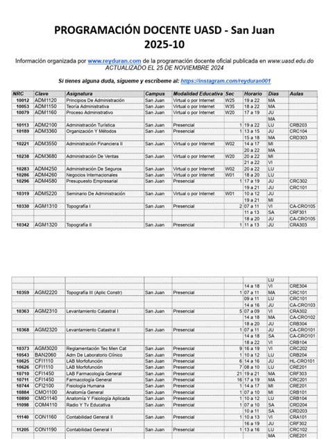 Uasd Programacion Docente San Juan 2025 1 Pdf