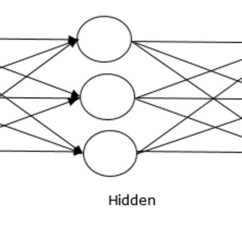 4 Multilayer Layer Feed Forward Network Download Scientific Diagram
