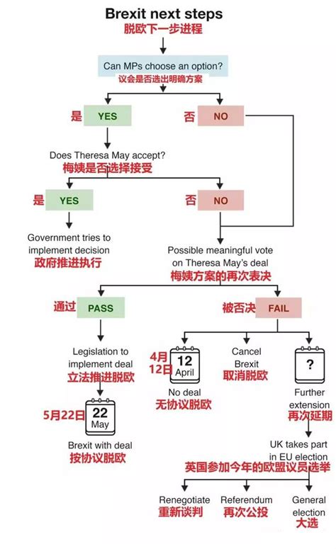 梅姨宣布：願提前辭職，換脫歐協議 每日頭條