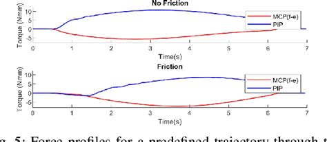 Figure 5 From An Extended Virtual Proxy Haptic Algorithm For Dexterous