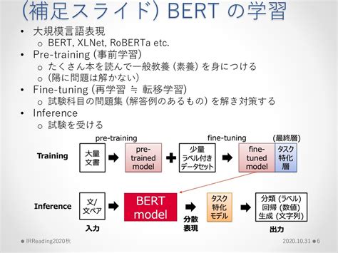 論文紹介 Colbert Efficient And Effective Passage Search Via