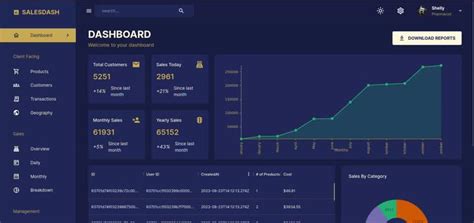 Hardik Gehlot On Linkedin Demo Dy4jgrda Repo