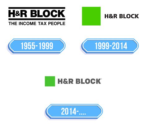 Handr Block Logo Storia E Significato Dellemblema Del Marchio