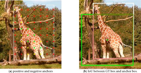 Figure From The Lightweight Anchor Dynamic Assignment Algorithm For Object Detection