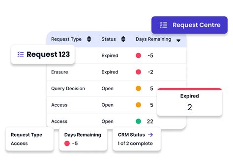 Home Smarter Contracts