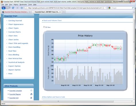 Syncfusion Essential Chart For Aspnet