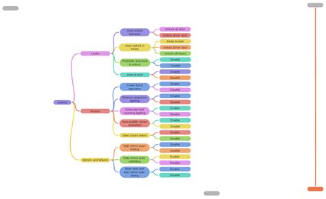 Access Coggle Diagram