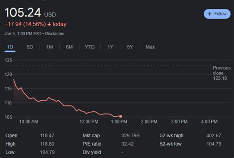 Situation Tragedy On Twitter Rt Hyperbolide Dont Be Sad Tsla