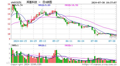 邦基科技603151千股千评个股专家点评多日散户大家庭
