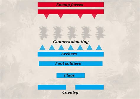 Sengoku Period Warfare Part 4 Battle Tactics