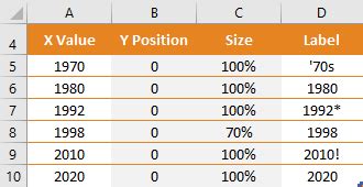 Excel Bubble Chart Timeline Template
