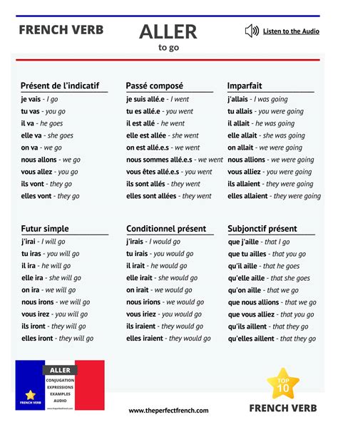 The Perfect The Conjugation Of Aller In French To Go Free Pdf