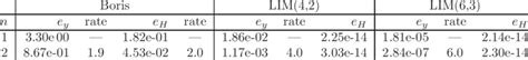 maximum absolute errors when solving problem 68 69 and 71 on the