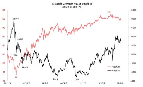 写真ギャラリー1枚め｜インフレ下で次の金融危機が起これば、その後2～3年で株価は最高値突破も 過去のクラッシュを振り返ると、今後のマネーはモノ