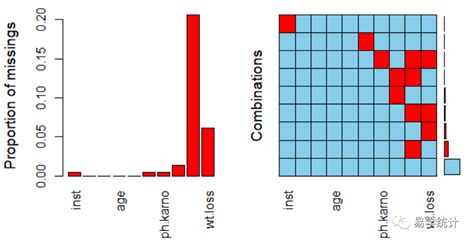 语言nomogram校准曲线图r语言实现cox模型校准度曲线绘制好端端的博客 Csdn博客