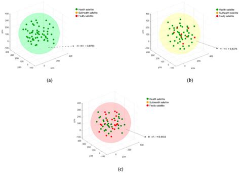 Applied Sciences Special Issue Advanced Fault Diagnosis And Fault Tolerant Control