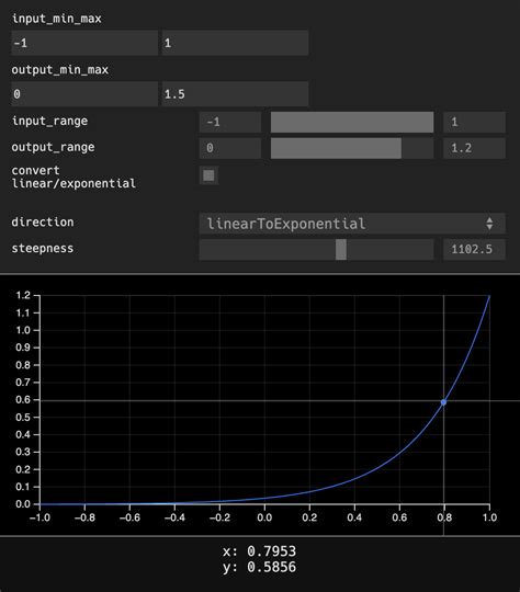 A Screenshot Of The Scale And Shift Node S Small View Showing The Linear Exponential Conversion