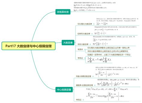 概率论————思维导图（上岸必备）大数定律与中心极限定理中学概率论思维导图 Csdn博客