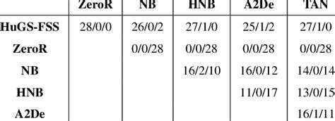 win tie loss summary table download table