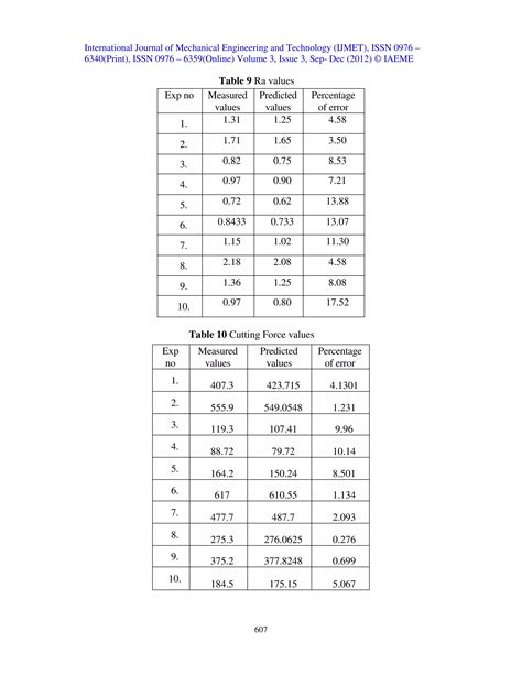 modelling and prediction of surface roughness pdf