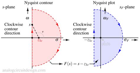 Nyquist Stability Criteria And Nyquist Plot Detailed Guide