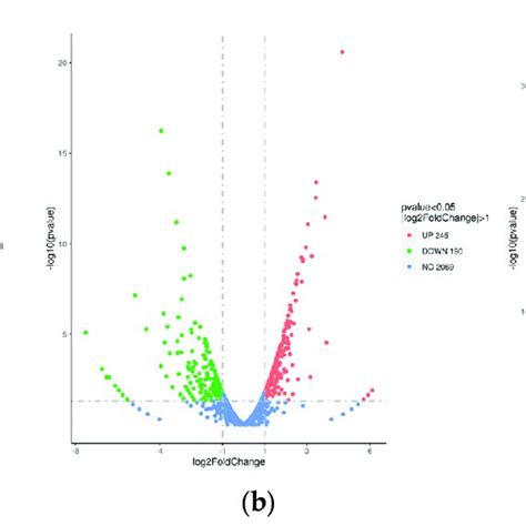 Gene Expression Analysis A Box Plot Of The Gene Expression Download Scientific Diagram