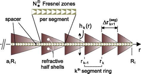 Multiband Imaging At The Diffraction Limit Using Fresnel X Ray Telescopes