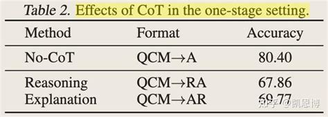 Multimodal Cot 多模态思维链推理 知乎