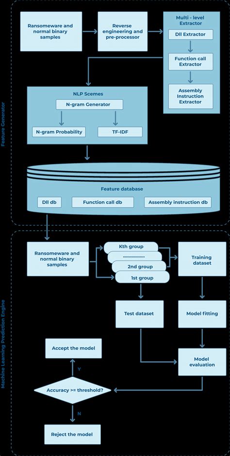 Workflow Of Detector Engine Download Scientific Diagram