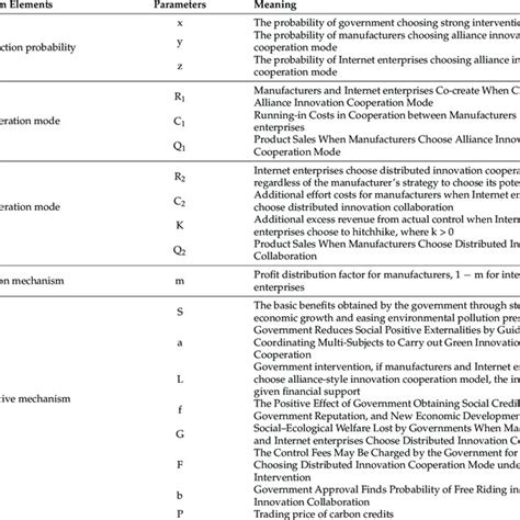 Parameter Symbols And Meanings Download Scientific Diagram