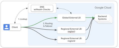 Load Balancers Should Be Optimized To Work Best For Your Workload