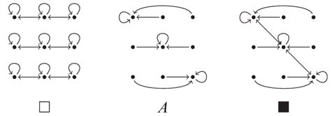 Relations In Matrix Frames Transitive Arrows Omitted Download