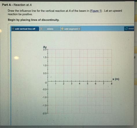 Solved Influence Lines Learning Goal To Understand The Chegg