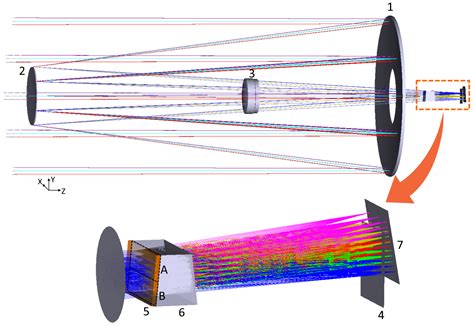 Optical Design Of A Slitless Astronomical Spectrograph With A Composite