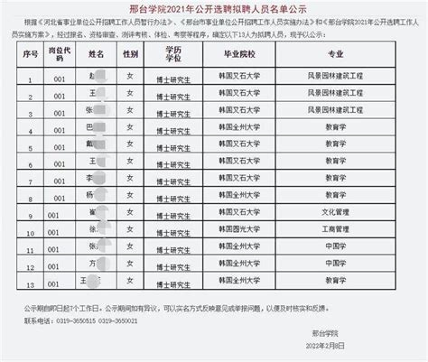 邢台学院回应“选聘13名韩国高校博士”：正调查大学质疑公示