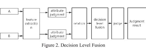 Figure 2 From A Multimodal Emotion Recognition Method Based On Speech Text Semantic Scholar