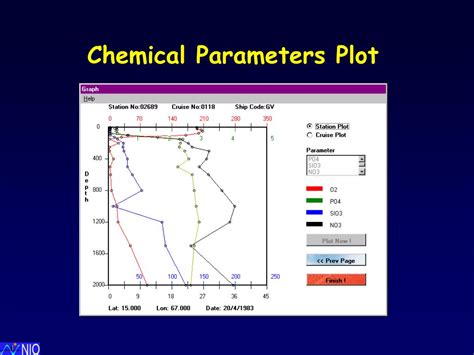 Ppt An Interactive Hydrographic Data Visualization And Retrieval