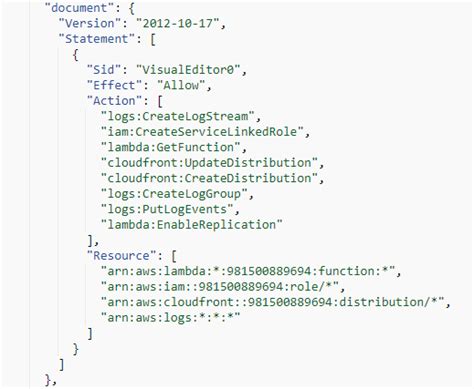 Amazon Web Services Aws Cloudfront Rewrite To External Url Stack Overflow
