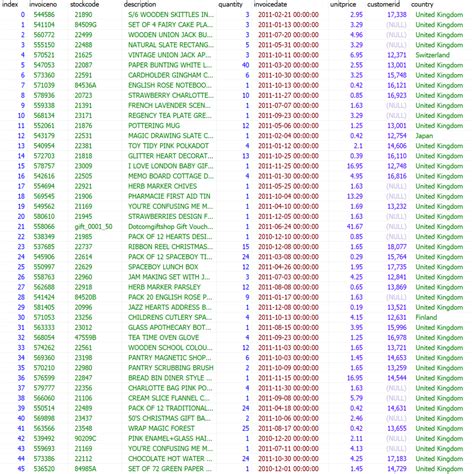 Crack Sql Interview Question Datepart Function Towards Data Science