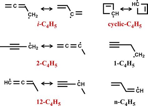 Scheme 1 Molecular Structures Of The Six C 4 H 5 Isomers The