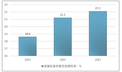 三线城市住房空置率远超一、二线城市，当下房地产处于调整周期，三线城市商品房住宅金融风险陡然上升【图】智研咨询