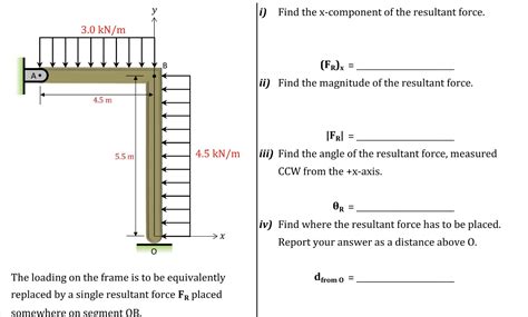 Solved I ﻿find The X Component Of The Resultant