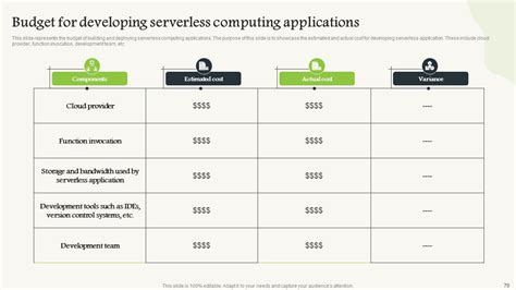 Top 10 Serverless Computing Powerpoint Presentation Templates In 2025