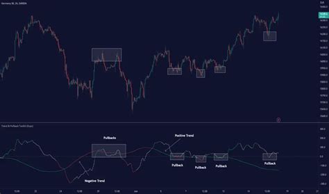 Trend And Pullback Toolkit Expo — Indicator By Zeiierman — Tradingview