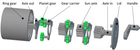 Exploded View Of The Gearbox Which Is Assembled In The Experiment