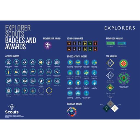 Badge Poster Explorers Basingstoke Scout Shop