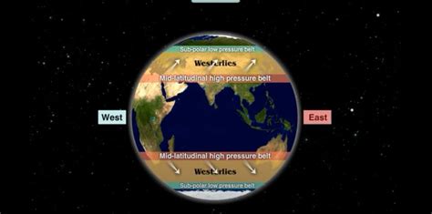Wind Classification Australia Build Sydney